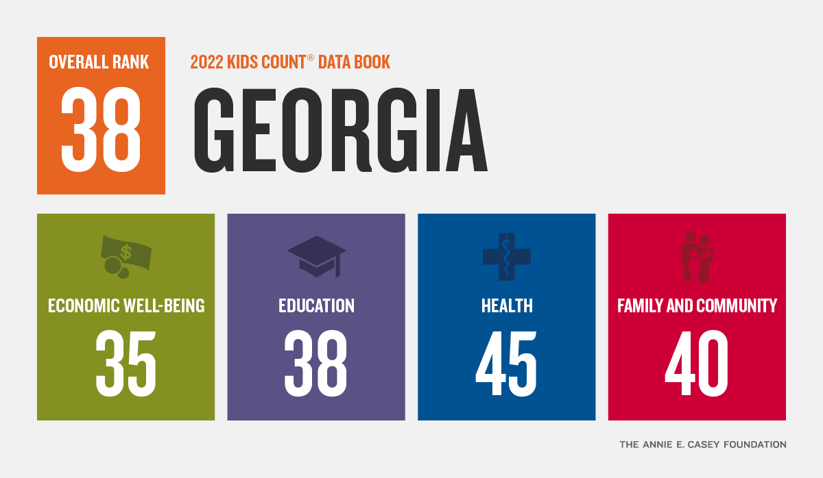 Georgia Ranks 38th in the Nation for Child and Family Well-Being ...